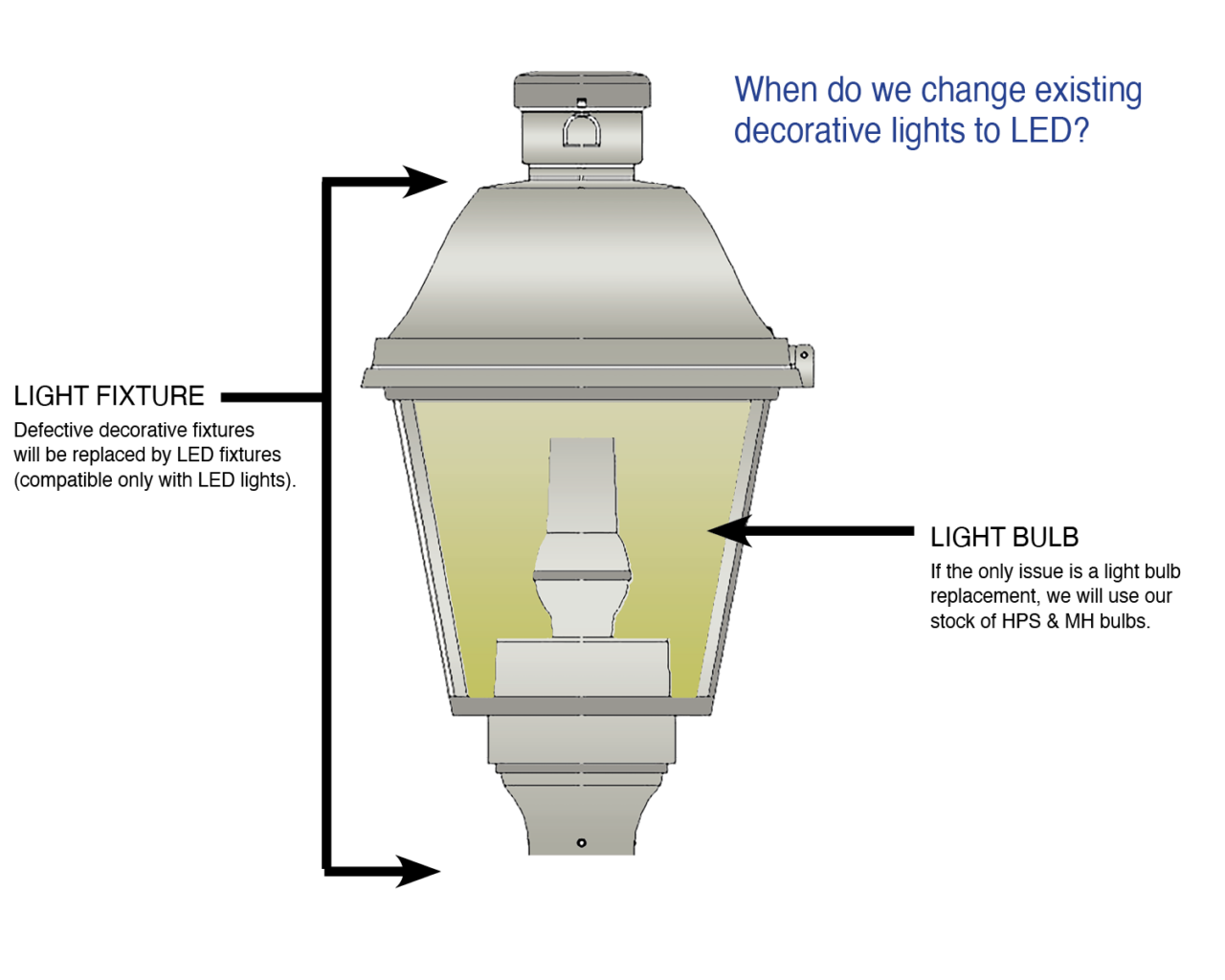 Decorative Lighting Content - Lee County Electric Cooperative