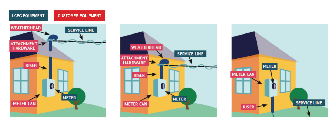 Property Damage Claim - Lee County Electric Cooperative